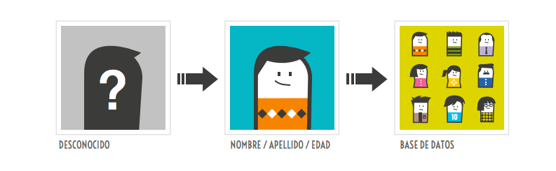 ᐅ ¿Qué es un lead en marketing? Tipos y para qué sirven - InboundCycle