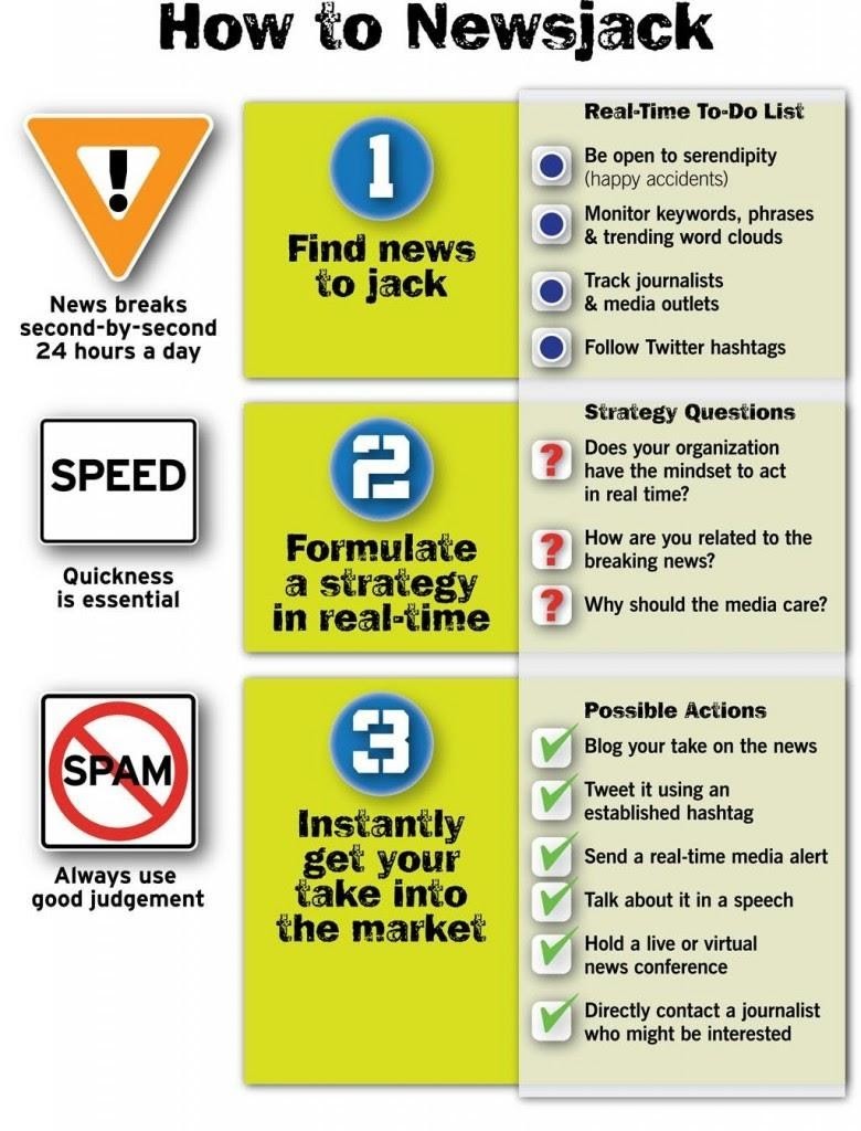 Newsjacking: qué es y cómo puedes sacarle partido