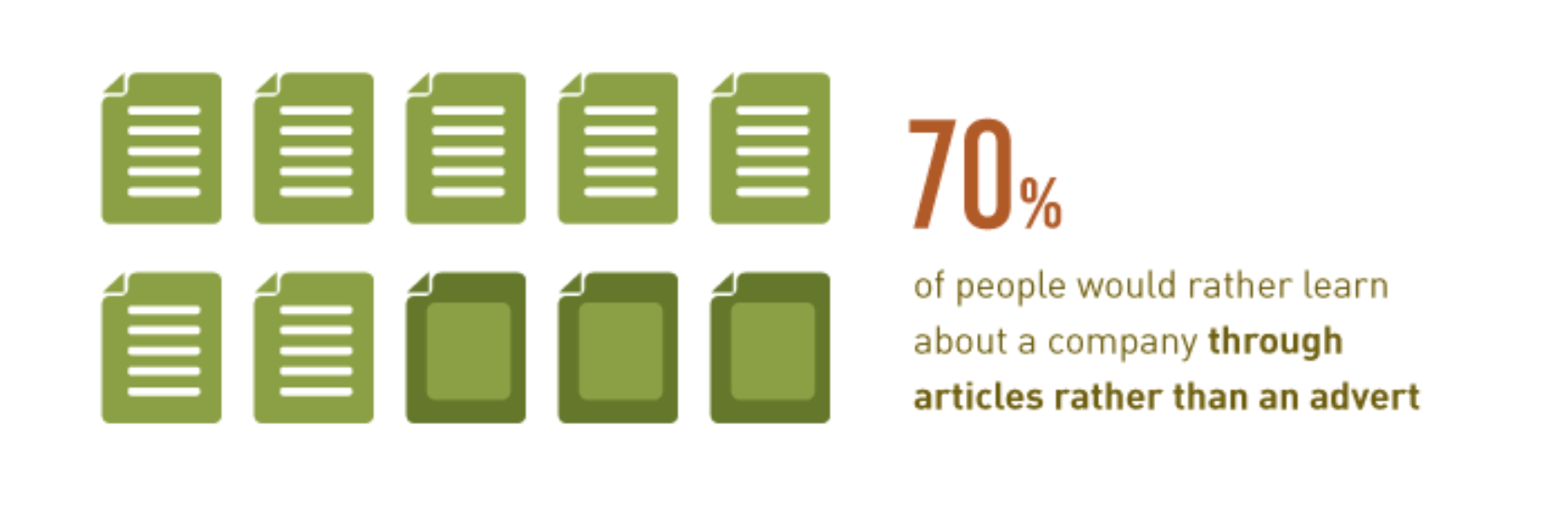 ᐅ ¿Qué es un post? Significado y cómo redactarlo - InboundCycle