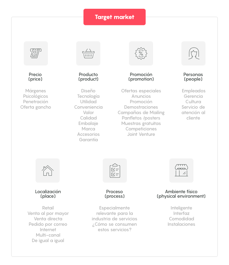 Las variables del marketing mix que debes conocer