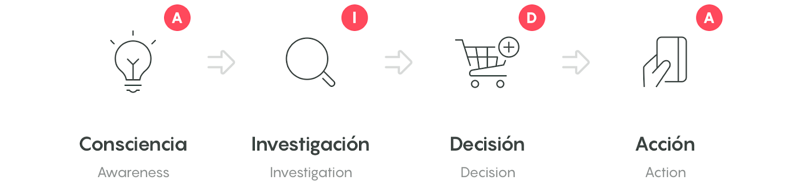 ᐅ Buyer persona: qué es, tipos y cómo definirlo + plantilla