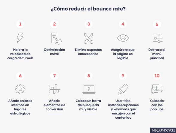 ᐅ Tasa de rebote, porcentaje o bounce rate: Cómo mejorarla