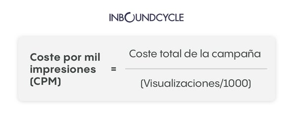 ᐅ Coste por clic o CPC: qué es y cómo se calcula | InboundCycle