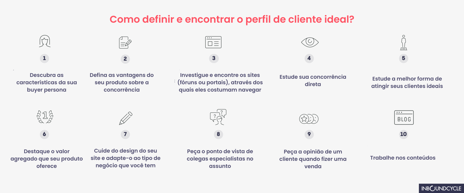 ᐅ Definição de cliente: passo a passo para definir seu cliente ideal