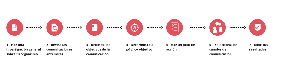 ᐅ Comunicación institucional: qué es y cómo trabajarla con el Inbound ...