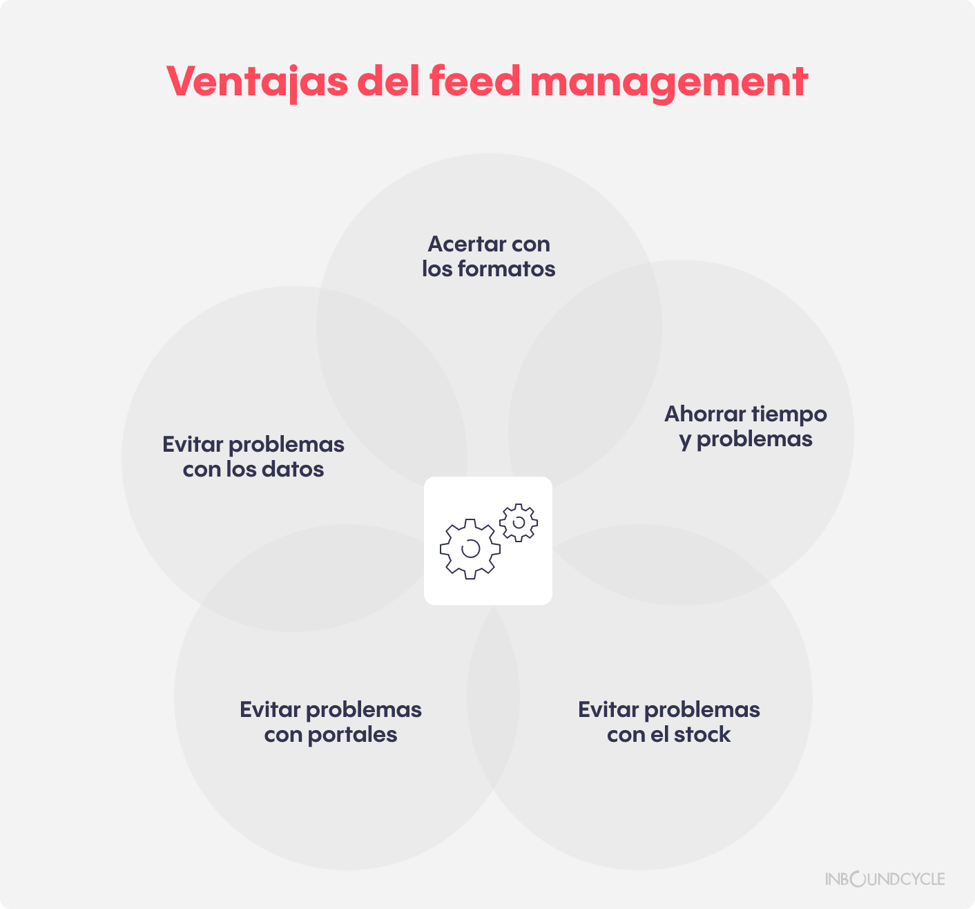 Qué es el feed management, herramientas y utilidad