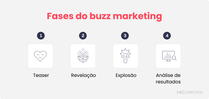 Buzz marketing: o que é, estratégias e exemplos