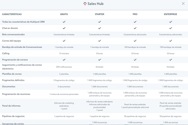 HubSpot pricing: guía de precios actualizada hacia el 2020