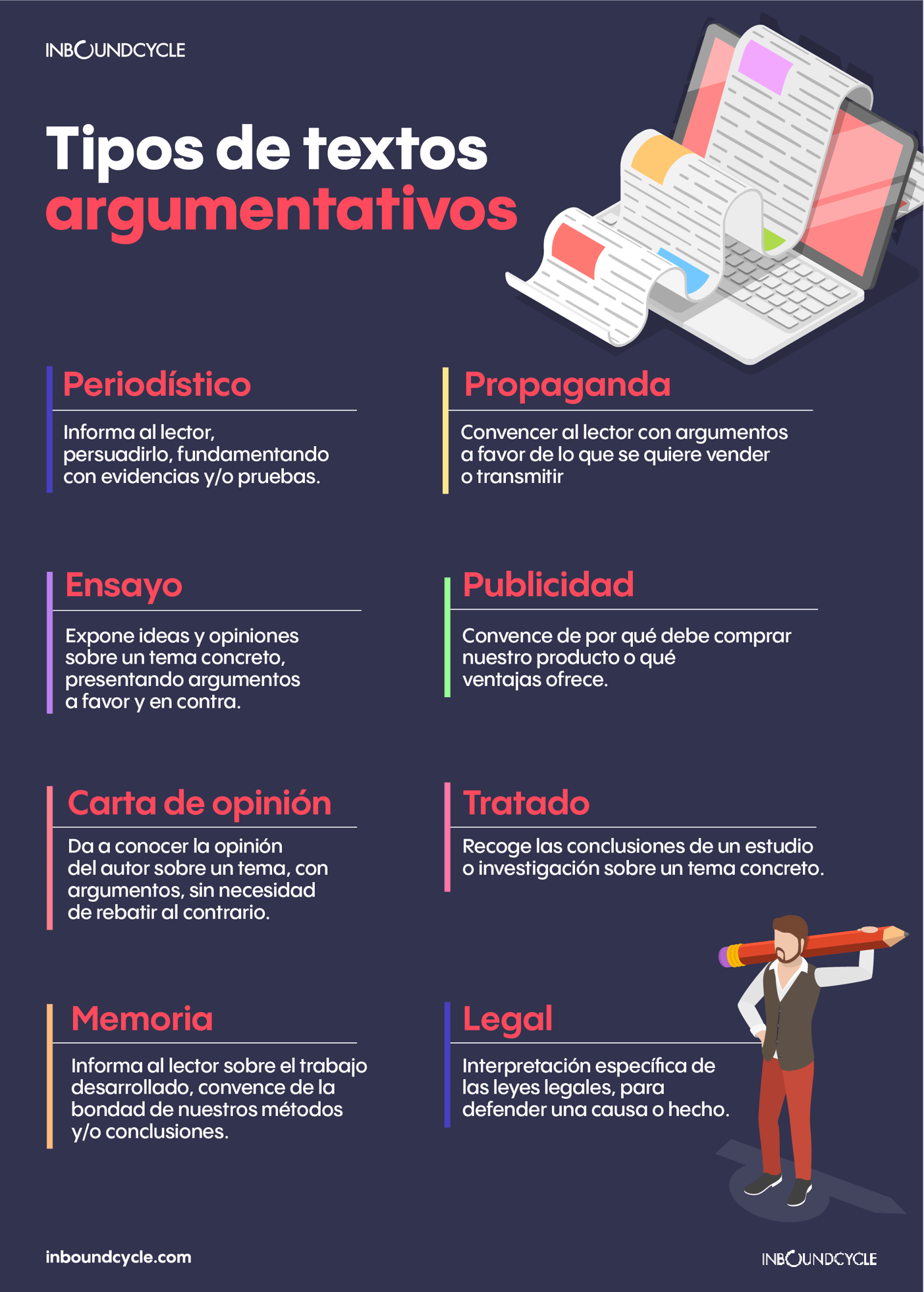ᐅ Texto argumentativo: qué es, características, tipos y ejemplos