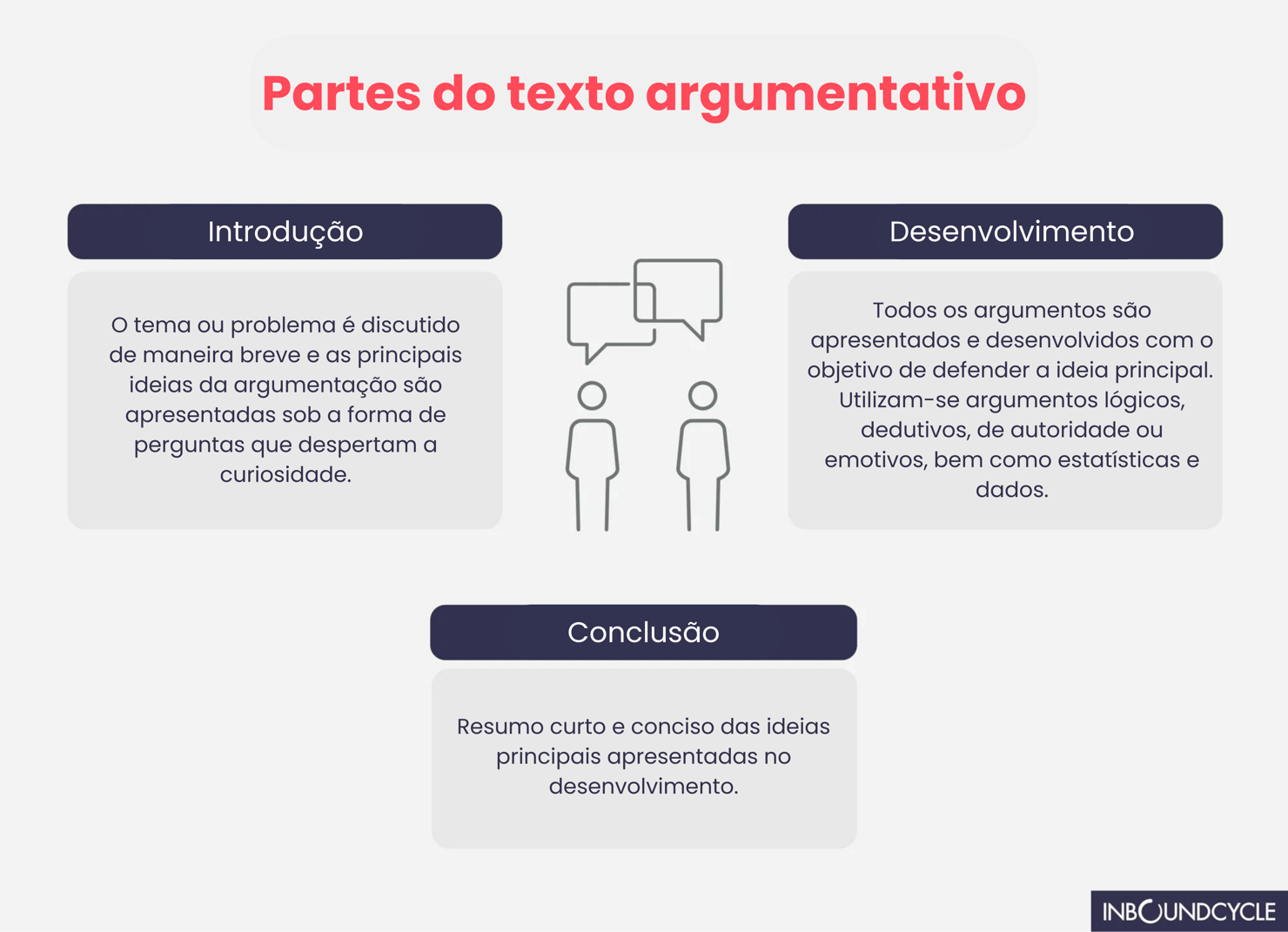 ᐅ Texto argumentativo: o que é, como criar e exemplos