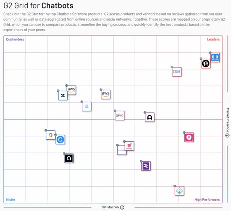 ᐅ Chatbot en español: cómo crear uno gratis con HubSpot - InboundCycle