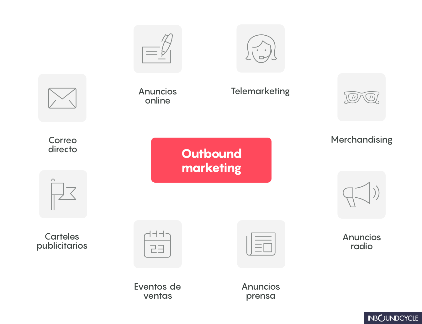ᐅ ¿Qué es el outbound marketing? Ejemplos y ventajas - InboundCycle