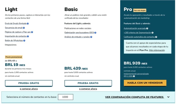 ᐅ RD Station: qué es, cómo funciona y para quién es