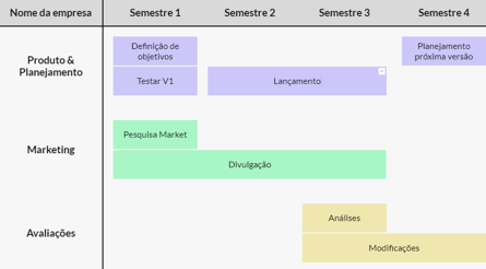 Roadmap: exemplos e como implementar na sua empresa