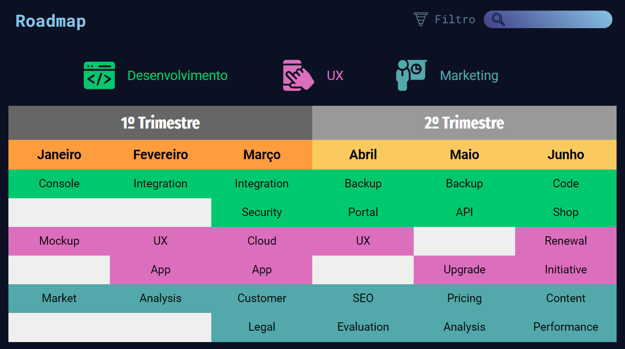 Roadmap: exemplos e como implementar na sua empresa