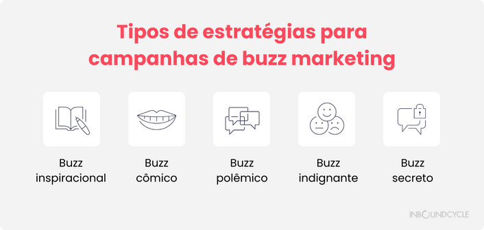 Buzz marketing: o que é, estratégias e exemplos