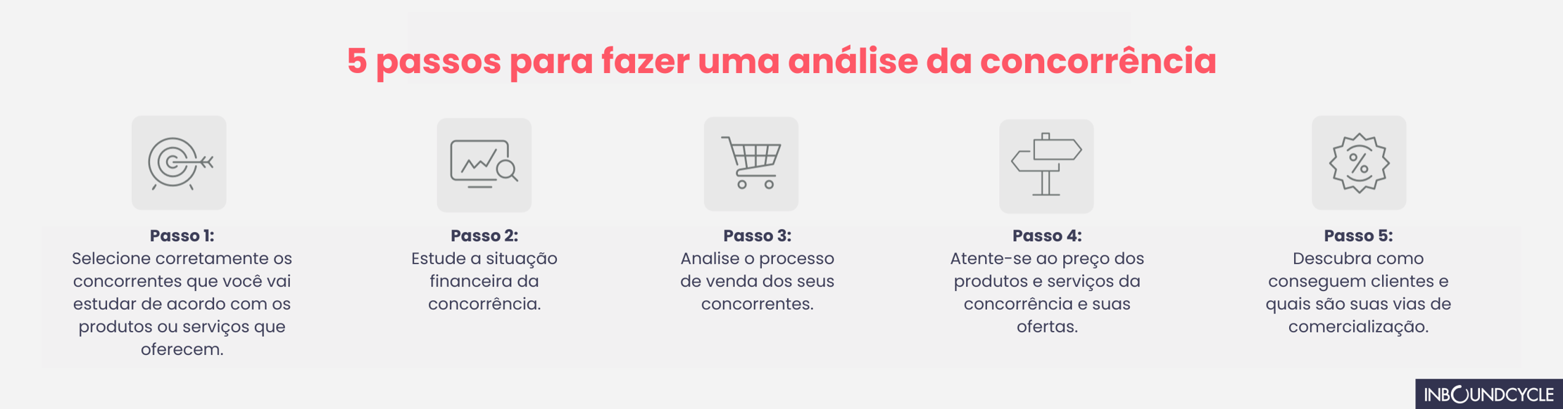 Análise da concorrência: o que é e como fazer em 5 etapas