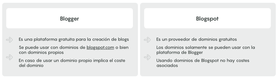 Blogger: qué es, para qué sirve y cómo crear un blog | InboundCycle
