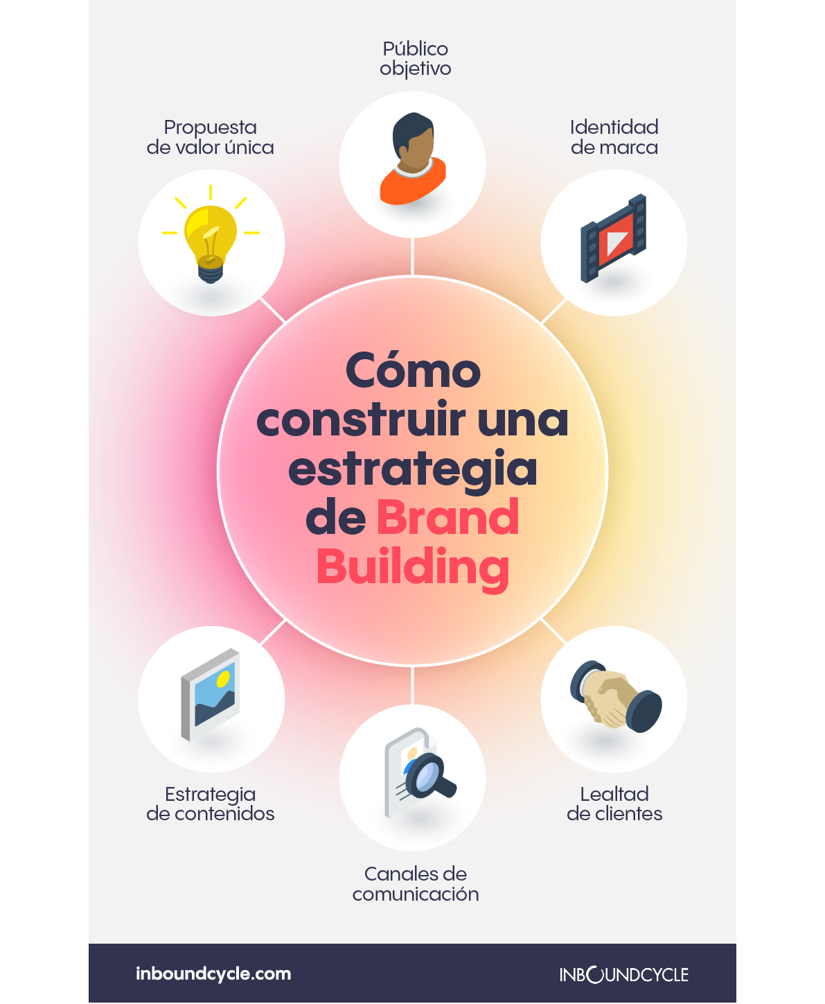 ᐅ Qué es el Brand Building y cómo construir una marca fuerte y duradera