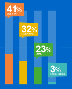 Cómo poner un chat HTML en tu web que realmente funcione