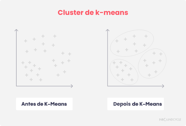 Cluster: o que é, objetivos, vantagens e exemplos - InboundCycle