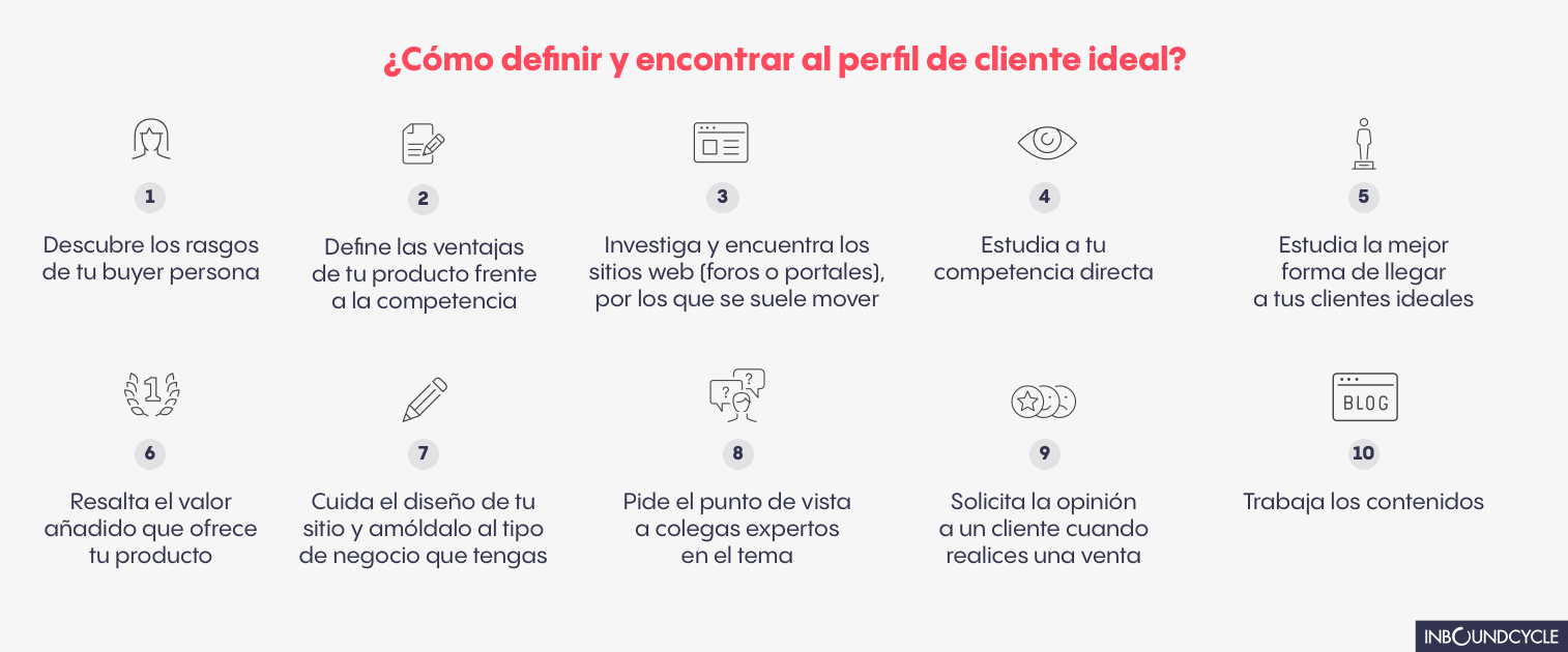 ᐅ Cliente ideal: qué es y cómo definirlo paso a paso | InboundCycle
