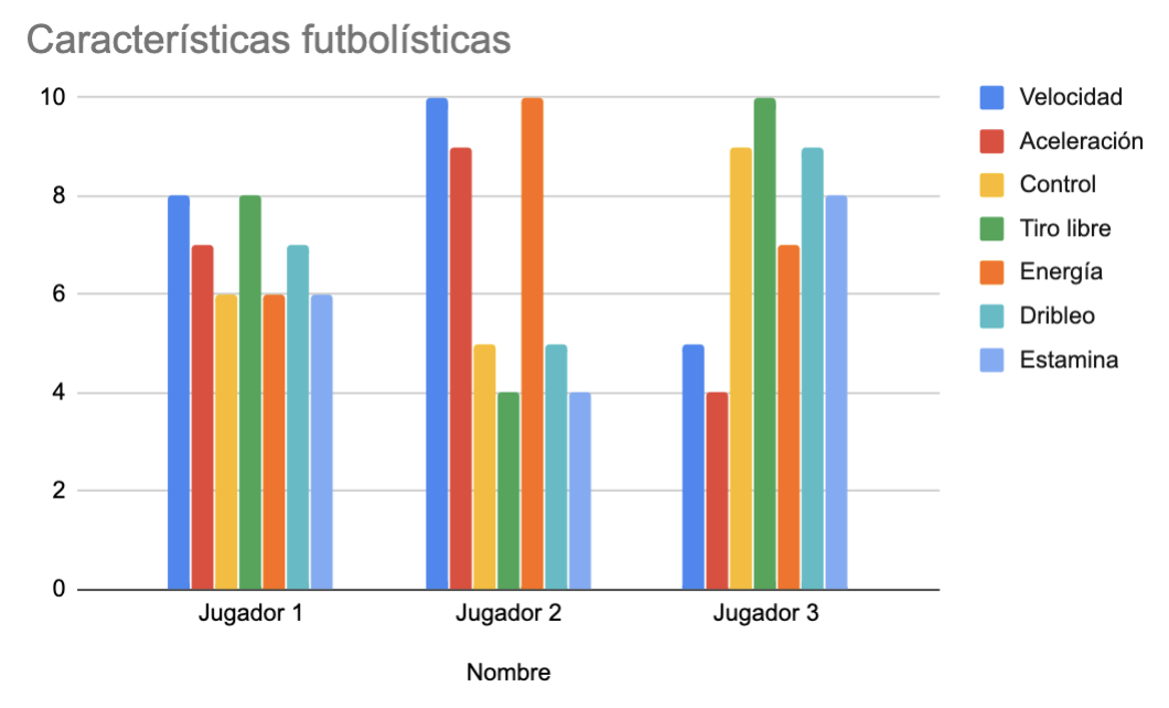 ᐅ Cómo hacer un informe de resultados paso a paso - InboundCycle