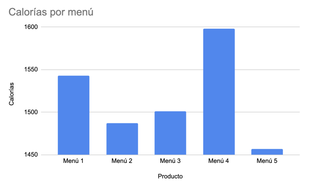ᐅ Cómo hacer un informe de resultados paso a paso - InboundCycle