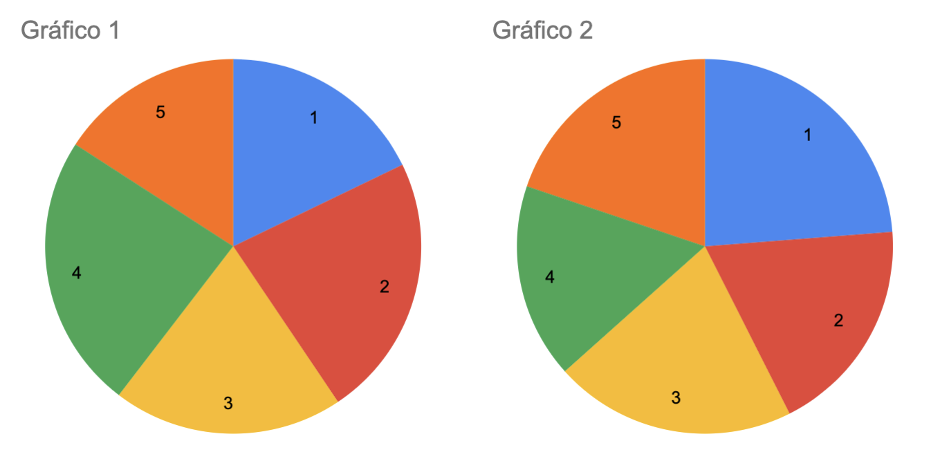 ᐅ Cómo hacer un informe de resultados paso a paso - InboundCycle