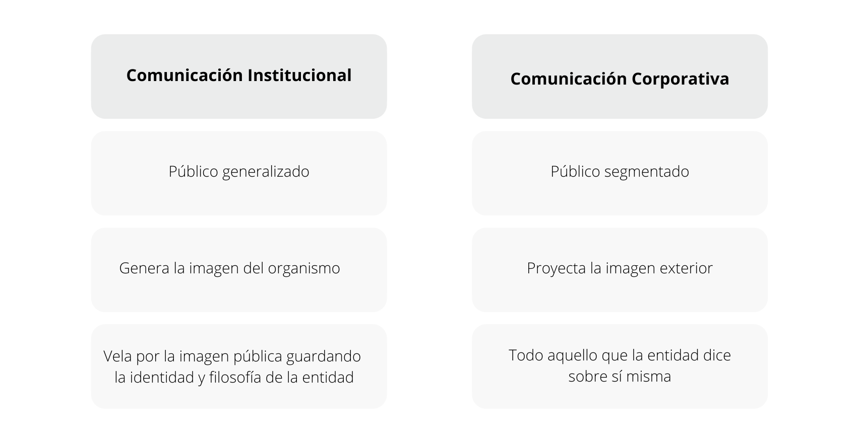 ᐅ Comunicación institucional: qué es y cómo trabajarla con el Inbound ...