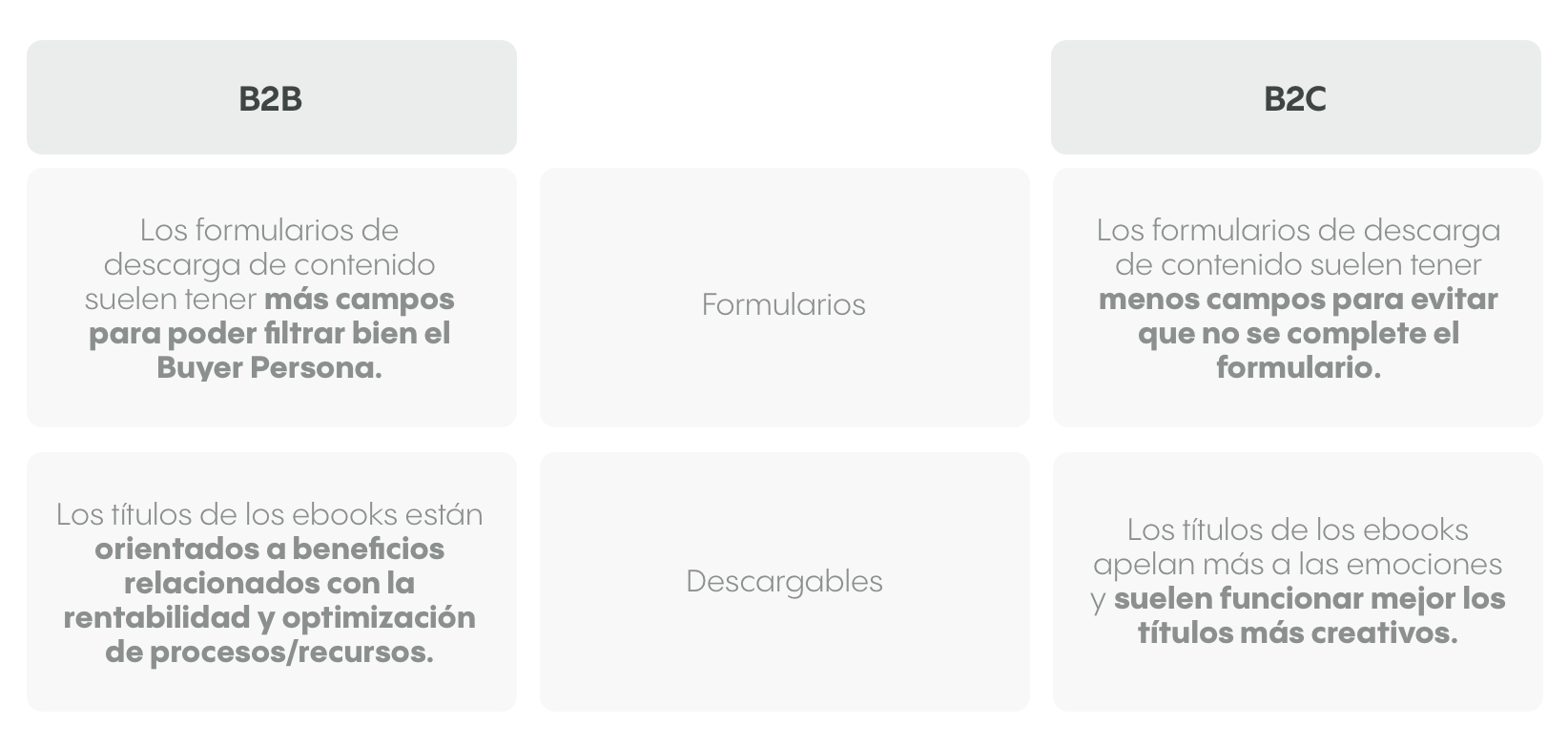ᐅ Marketing B2B: qué es, estrategias y campañas - InboundCycle