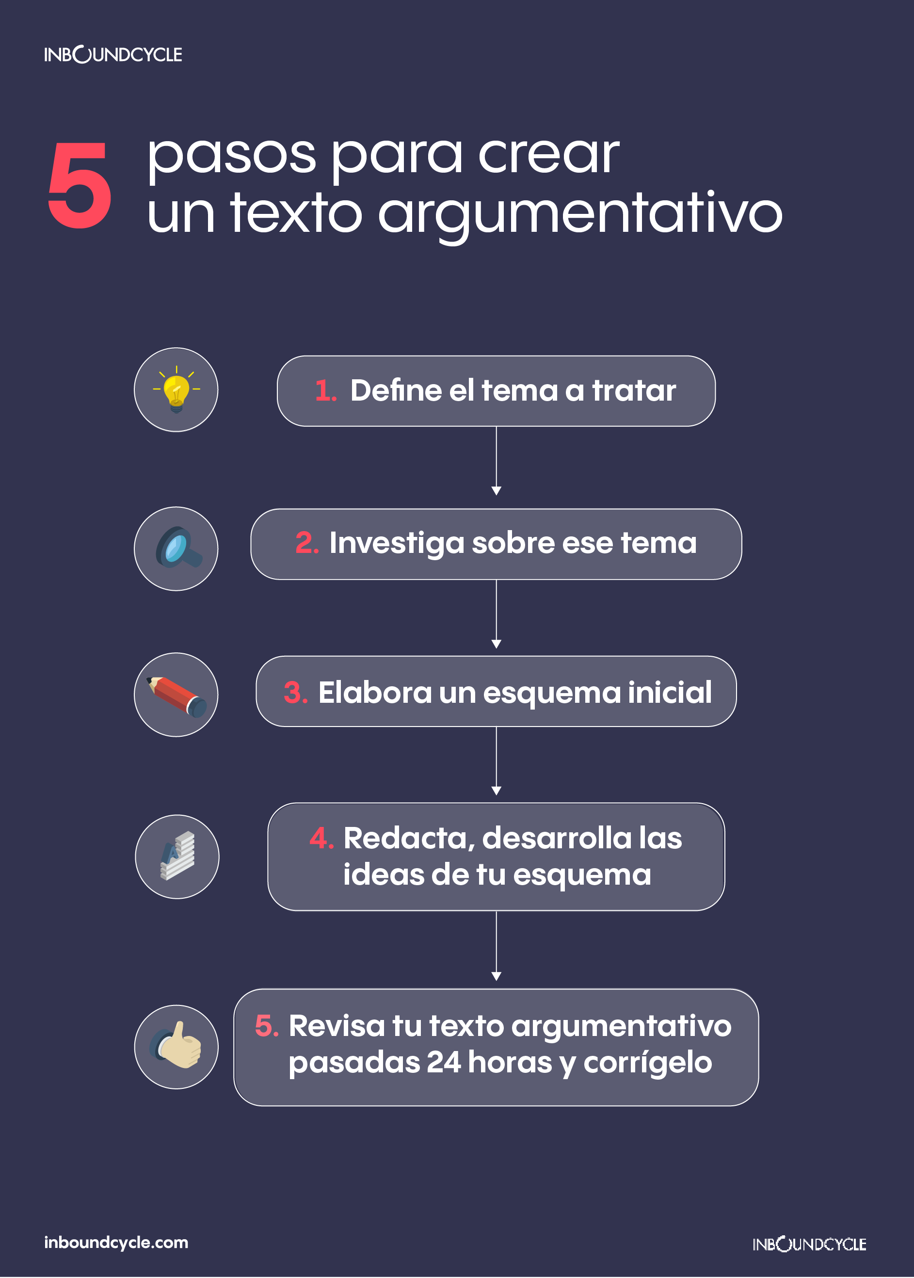 ᐅ Texto argumentativo: qué es, características, tipos y ejemplos