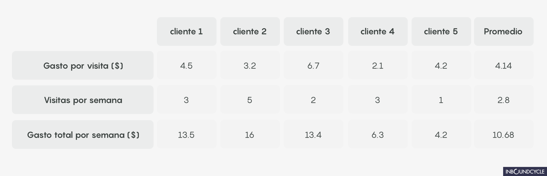 ᐅ Customer Lifetime Value (CLTV): qué es y fórmula - InboundCycle