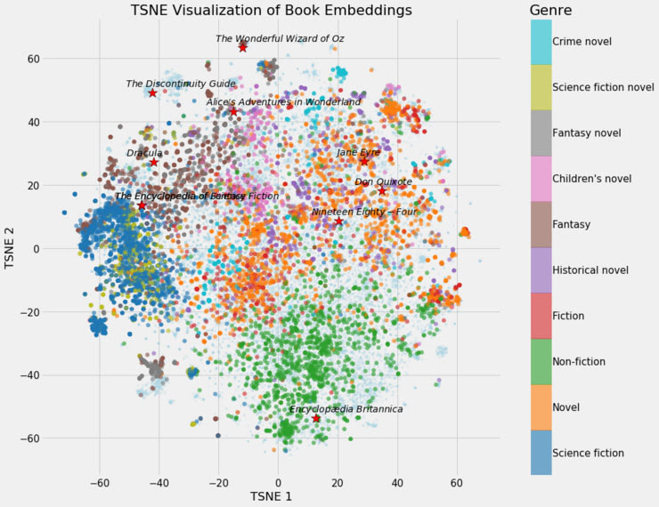 Cluster: o que é, objetivos, vantagens e exemplos | InboundCycle