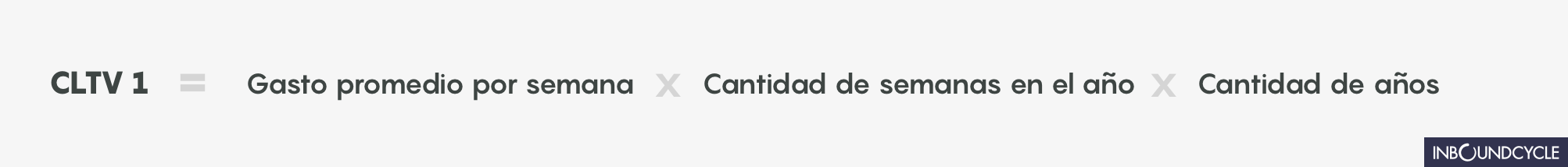 ᐅ Customer Lifetime Value (CLTV): qué es y fórmula - InboundCycle