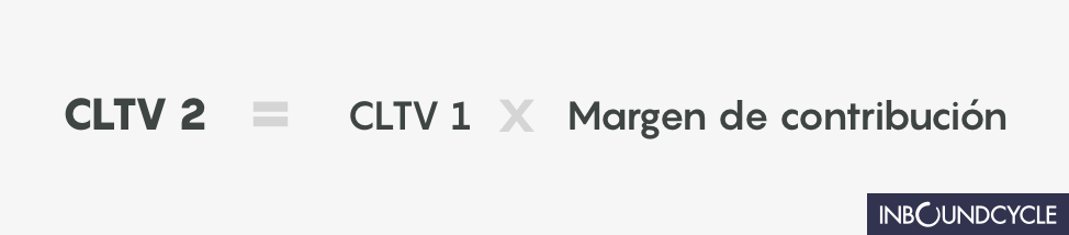 ᐅ Customer Lifetime Value (CLTV): qué es y fórmula - InboundCycle