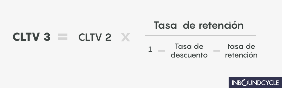 ᐅ Customer Lifetime Value (CLTV): qué es y fórmula - InboundCycle