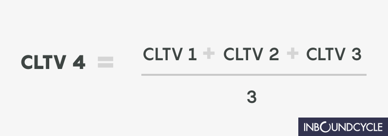 ᐅ Customer Lifetime Value (CLV): o que é e como calculá-lo