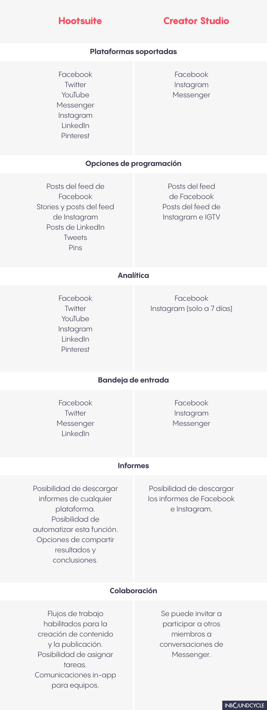 ᐅ Creator Studio de Instagram: Qué es y cómo utilizarlo