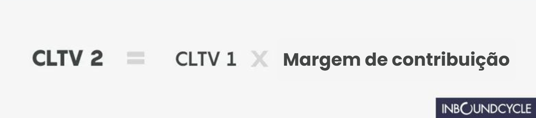ᐅ Customer Lifetime Value (CLV): o que é e como calculá-lo