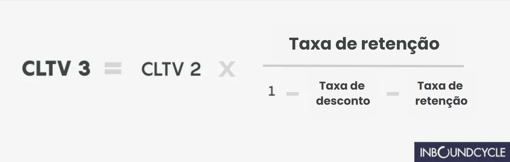 ᐅ Customer Lifetime Value (CLV): o que é e como calculá-lo
