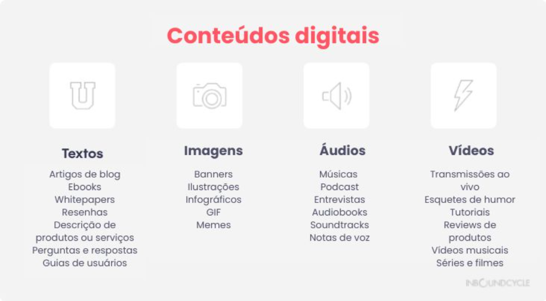 Conteúdos digitais: o que são e as 26 melhores ferramentas para criá-los