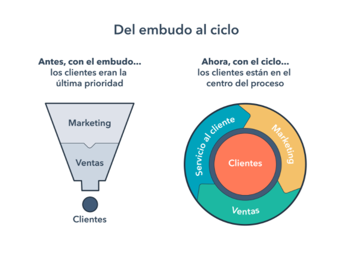 Inbound Customer Service: Qué es, funcionamiento y beneficios