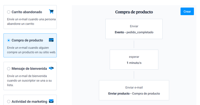 ᐅ Qué es Sendinblue (ahora Brevo), cómo funciona y precios - InboundCycle