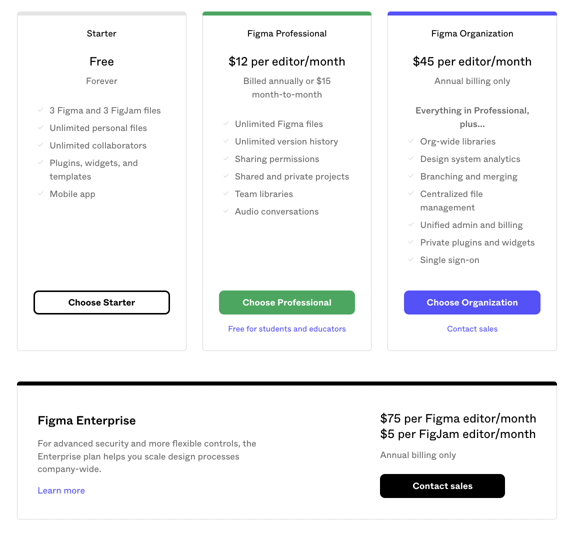 ᐅ Figma: o que é, como funciona e para que serve essa ferramenta de UX