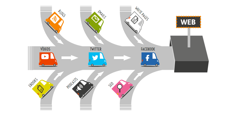 ¿Qué es un lead, qué tipos hay y para qué sirven?