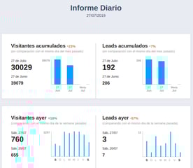 ᐅ RD Station: qué es, cómo funciona y para quién es