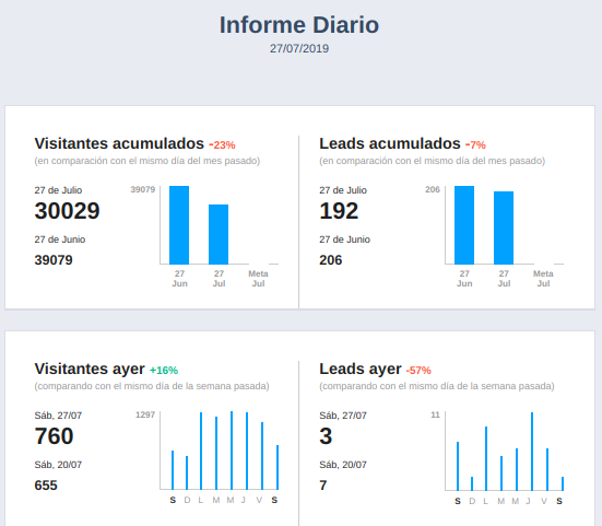 RD Station: qué es, cómo funciona y para quién es