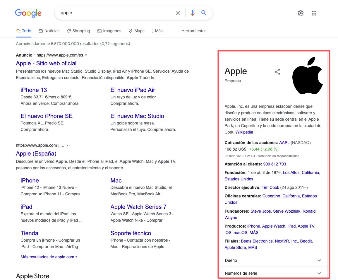 ᐅ ¿Qué son las SERPs y cómo funcionan? - InboundCycle