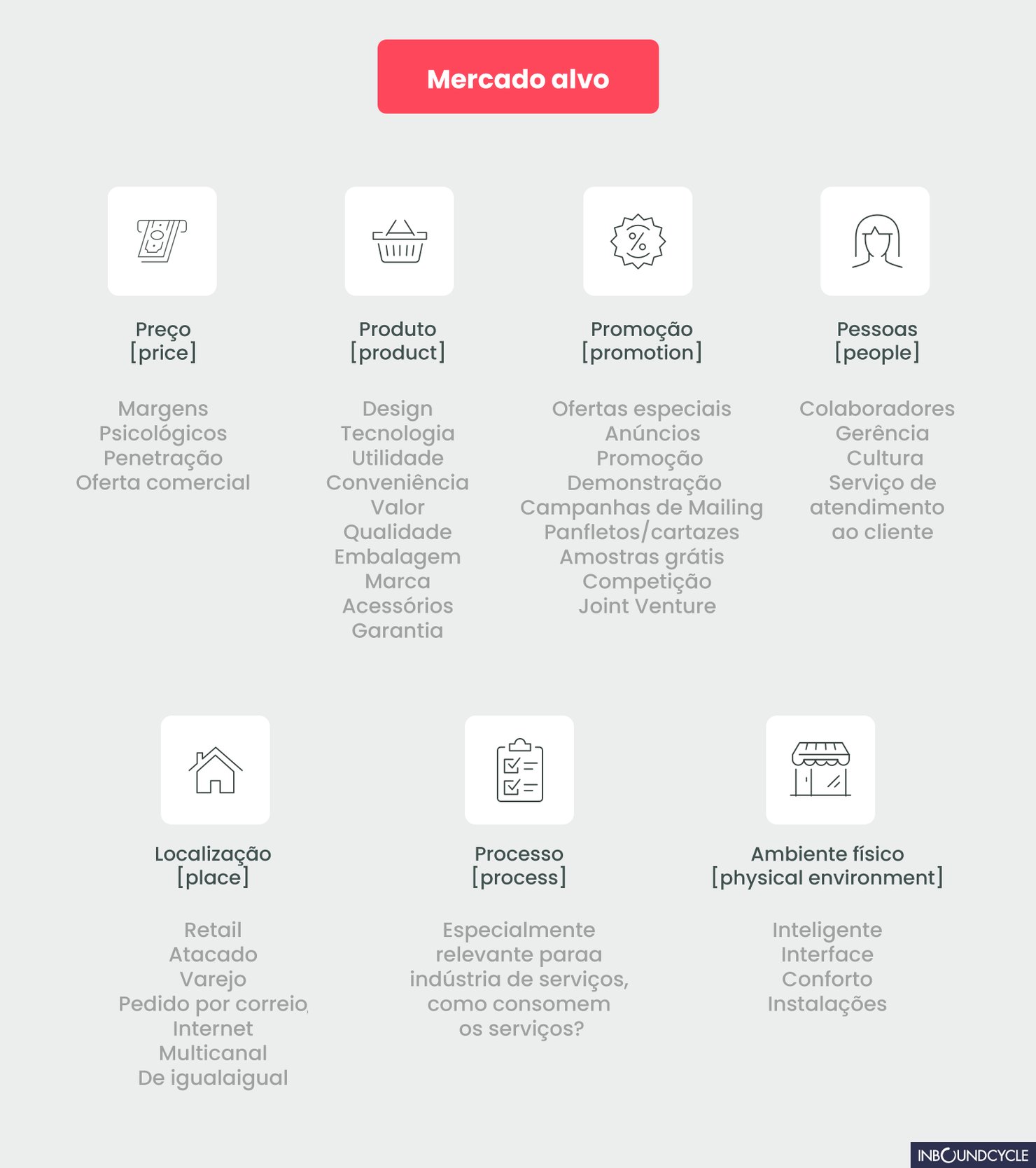 ᐅ O que é o mix de marketing e quais são suas variáveis | InboundCycle